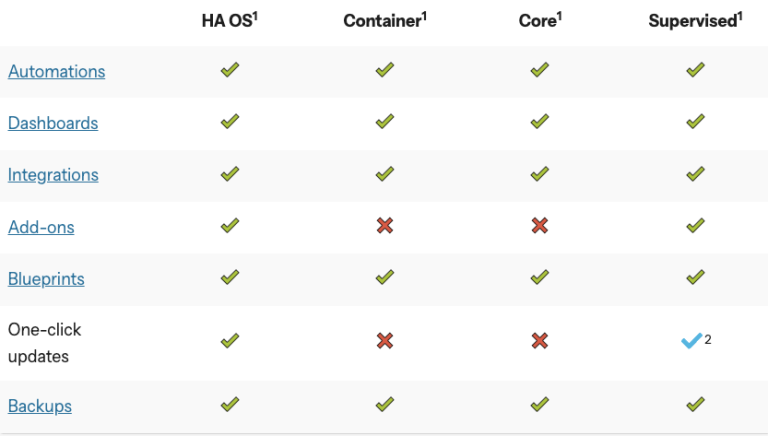 홈 어시스턴트 완벽 가이드: 시작부터 고급 기능까지 - CHOONZANG