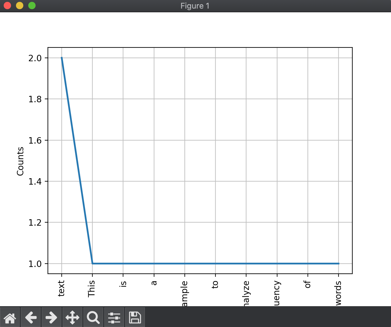 NLTK: 파이썬 자연어 처리의 강력한 도구 - CHOONZANG