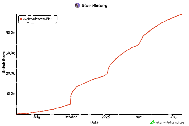 Crawl4AI: LLM 친화적인 오픈소스 웹 크롤러 및 스크래퍼 - CHOONZANG